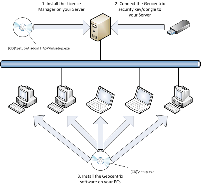 Geocentrix Repute - latest update